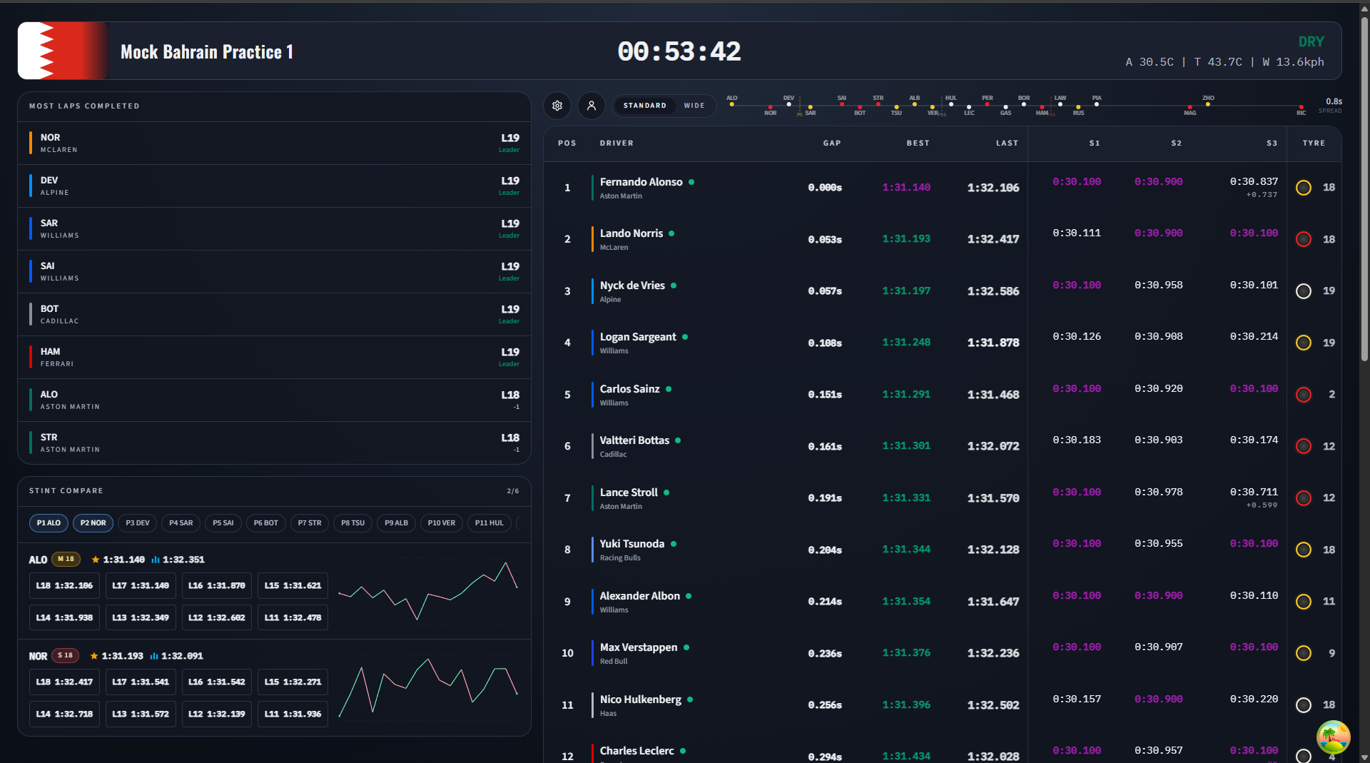 LumiLine — Live F1 Timing & Analytics